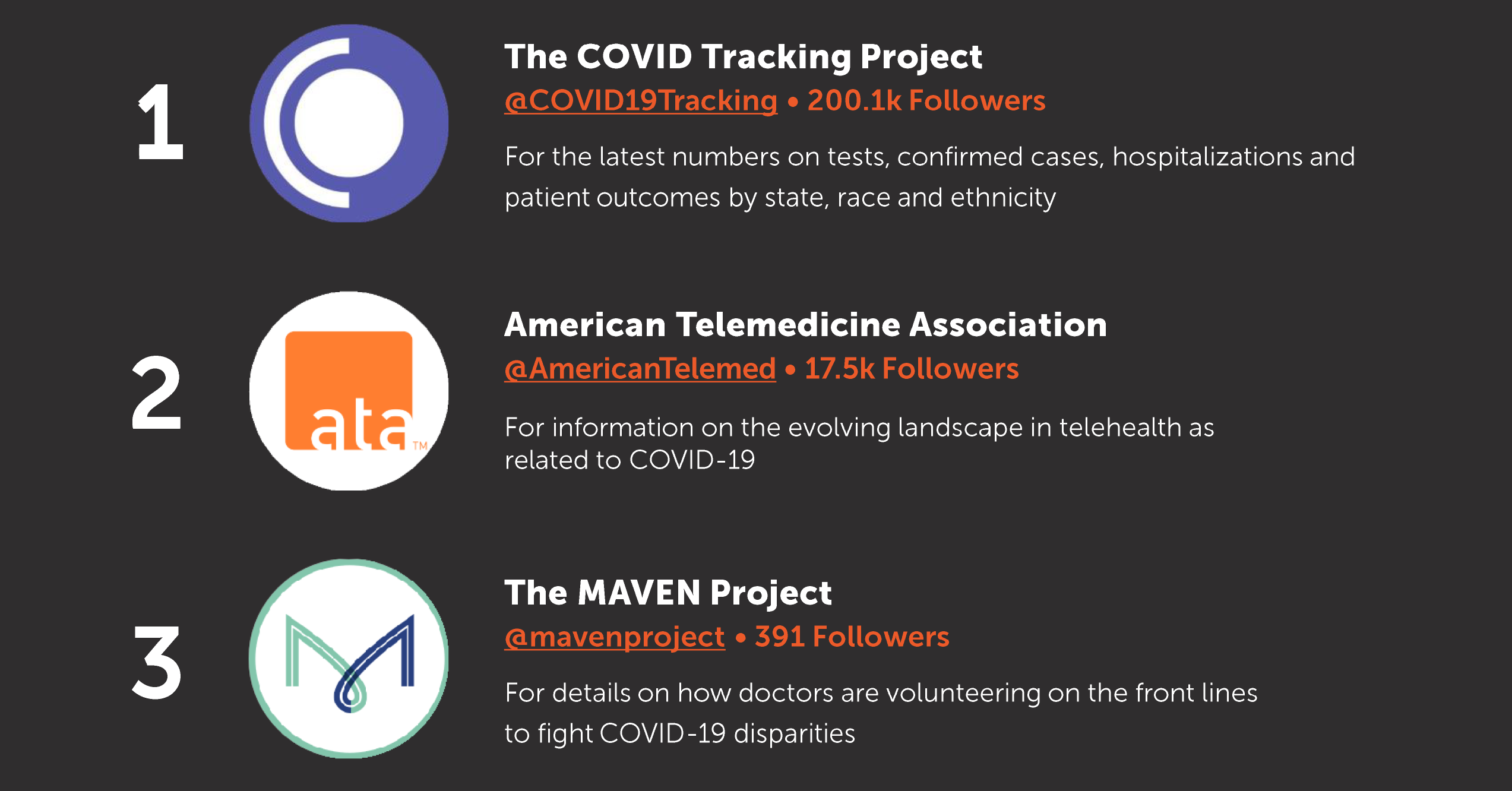 10 Top Twitter Handles for COVID-19 Care Disparities & Telehealth ...