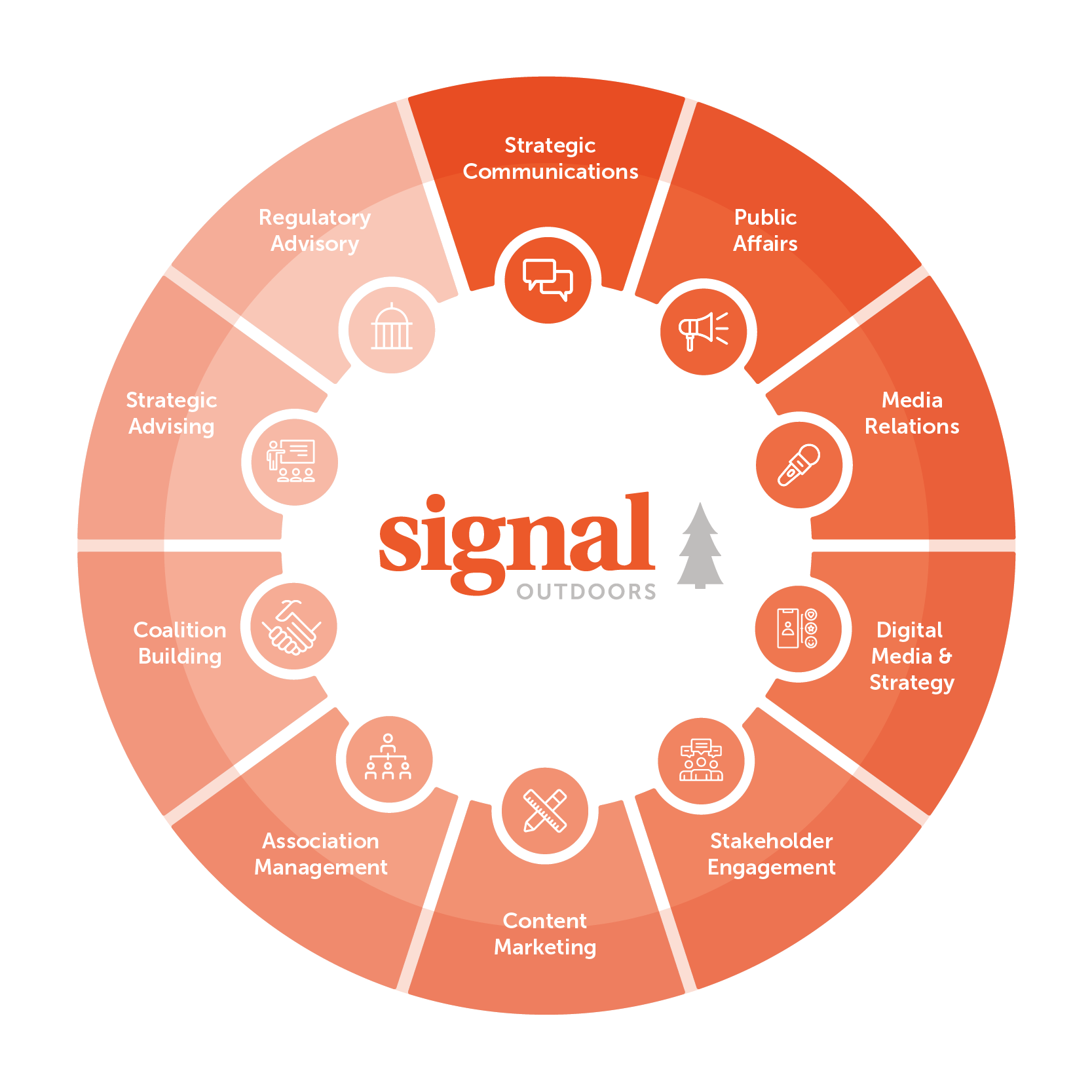 Signal Outdoors - Signal Group